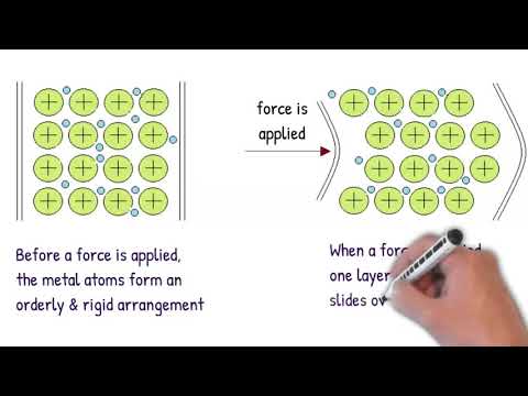 Chemistry: METALLIC BONDING for O Levels