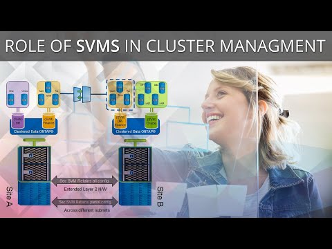 Role Of SVMs in Cluster Management (Webinar)