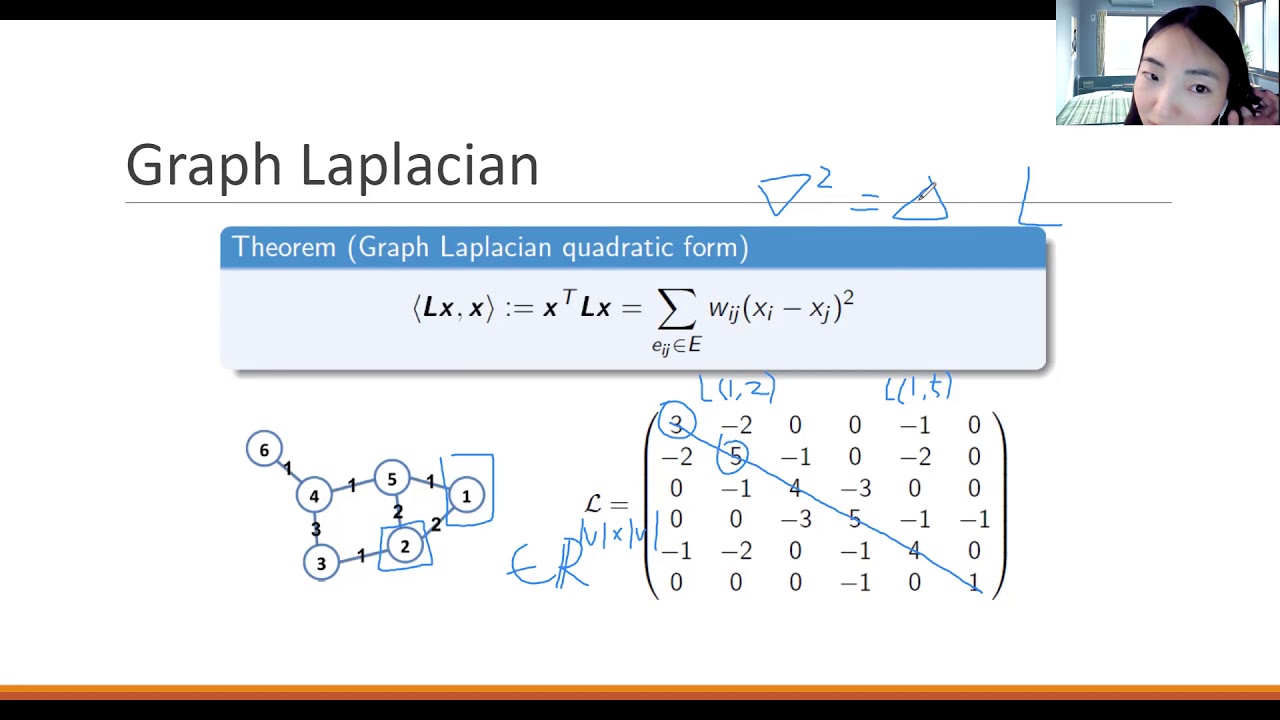 Graph Laplacian Matrix Example