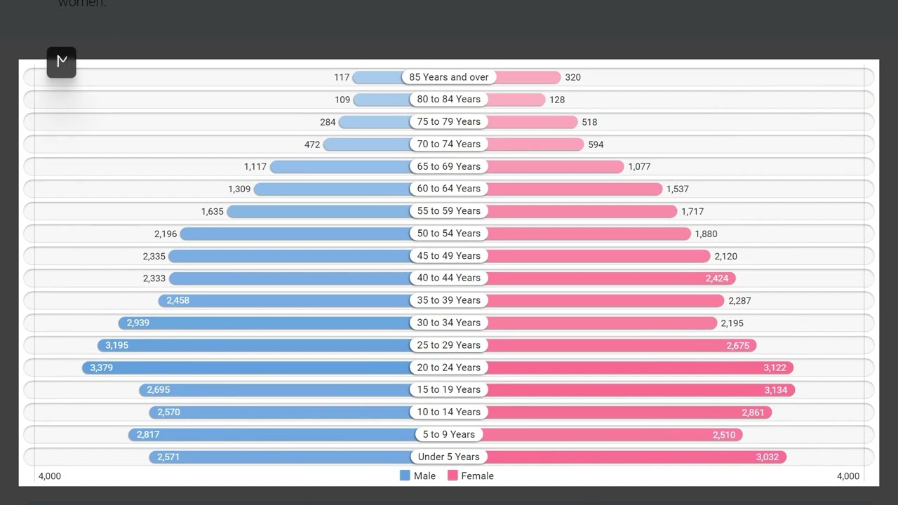 Zip Code 92407 (CA) Social & Economic Profile