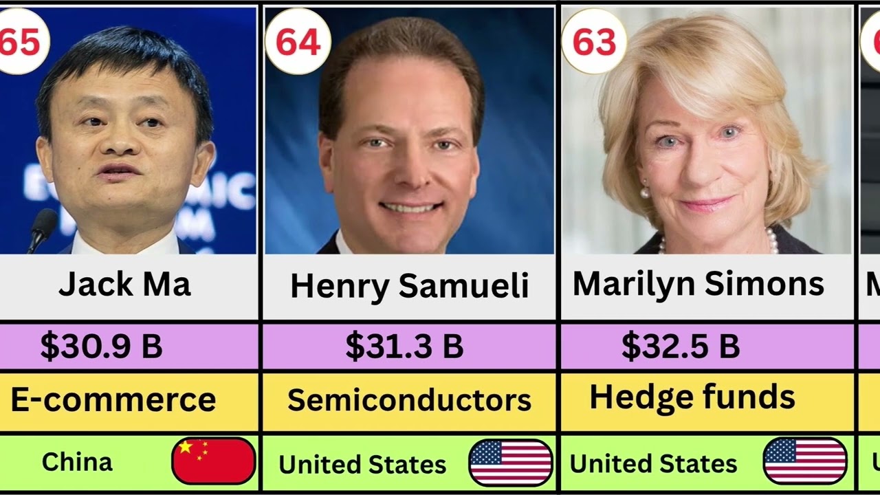 Top 100 Richest People in the World – Forbes Real-Time Billionaires ( 2025)