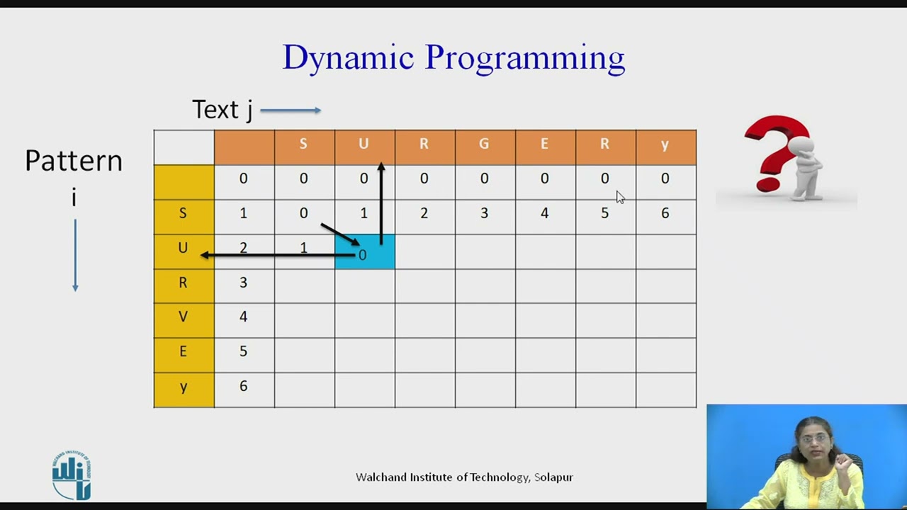 Approximate string matching (Dynamic Programming Approach)