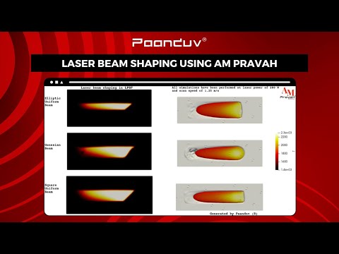 Laser Beam Shaping using AM PravaH