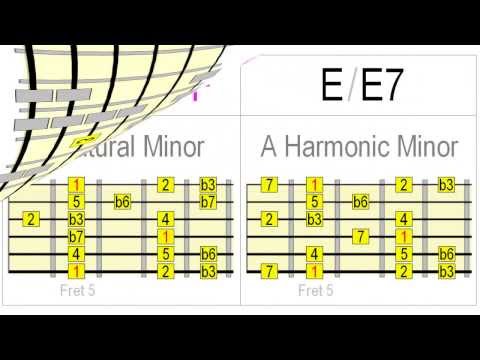 When to Play Harmonic Minor - 5 Approaches