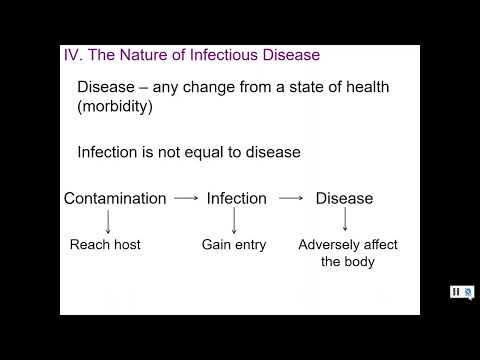 2 MH Ch 11 Colonization, Infection, Disease