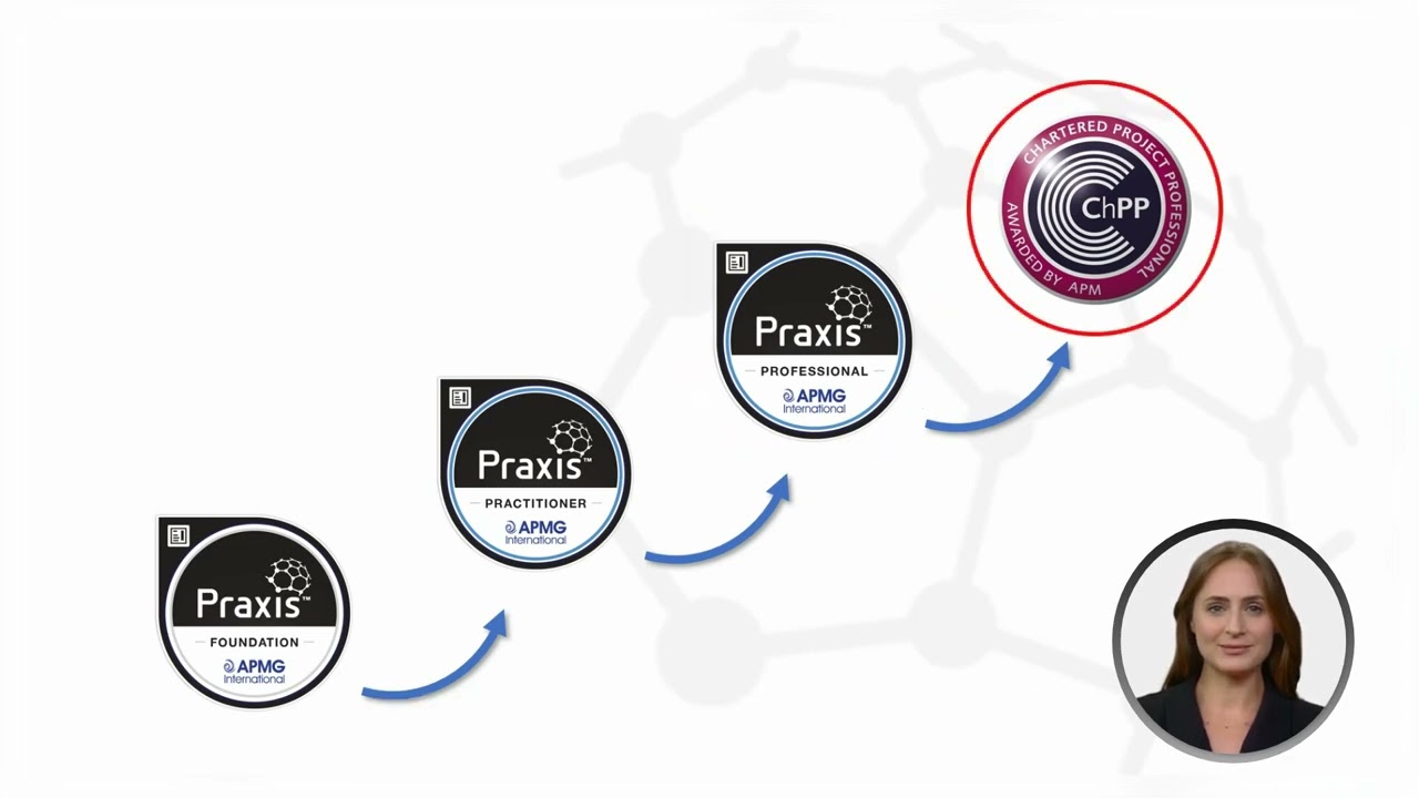 Praxis certification path