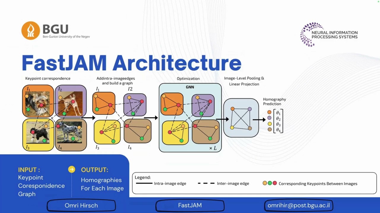 FastJAM: a Fast Joint Alignment Model for Images, NeurIPS 2025