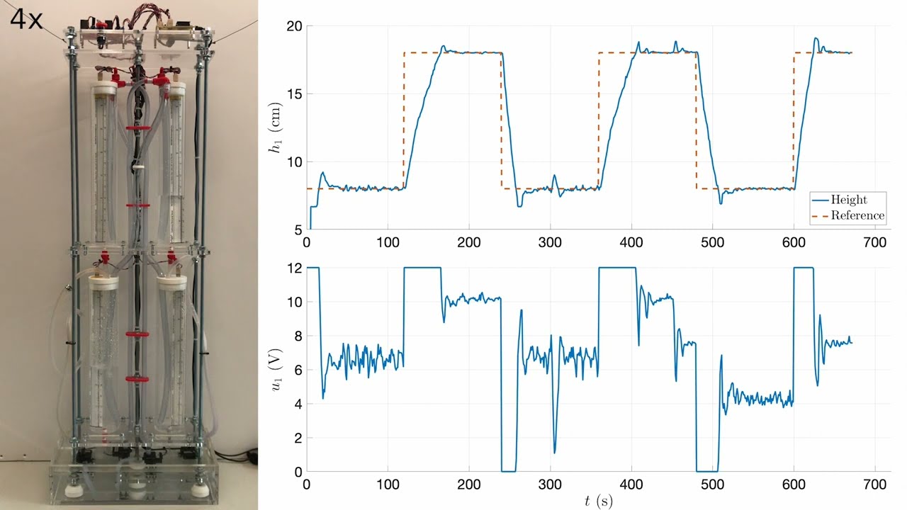 PI Control Example - Quadruple-Tank Process Experimental Setup