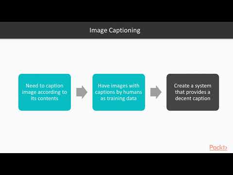 Learn Practical Convolutional Neural Networks Attention Mechanism for Image Captioning ...