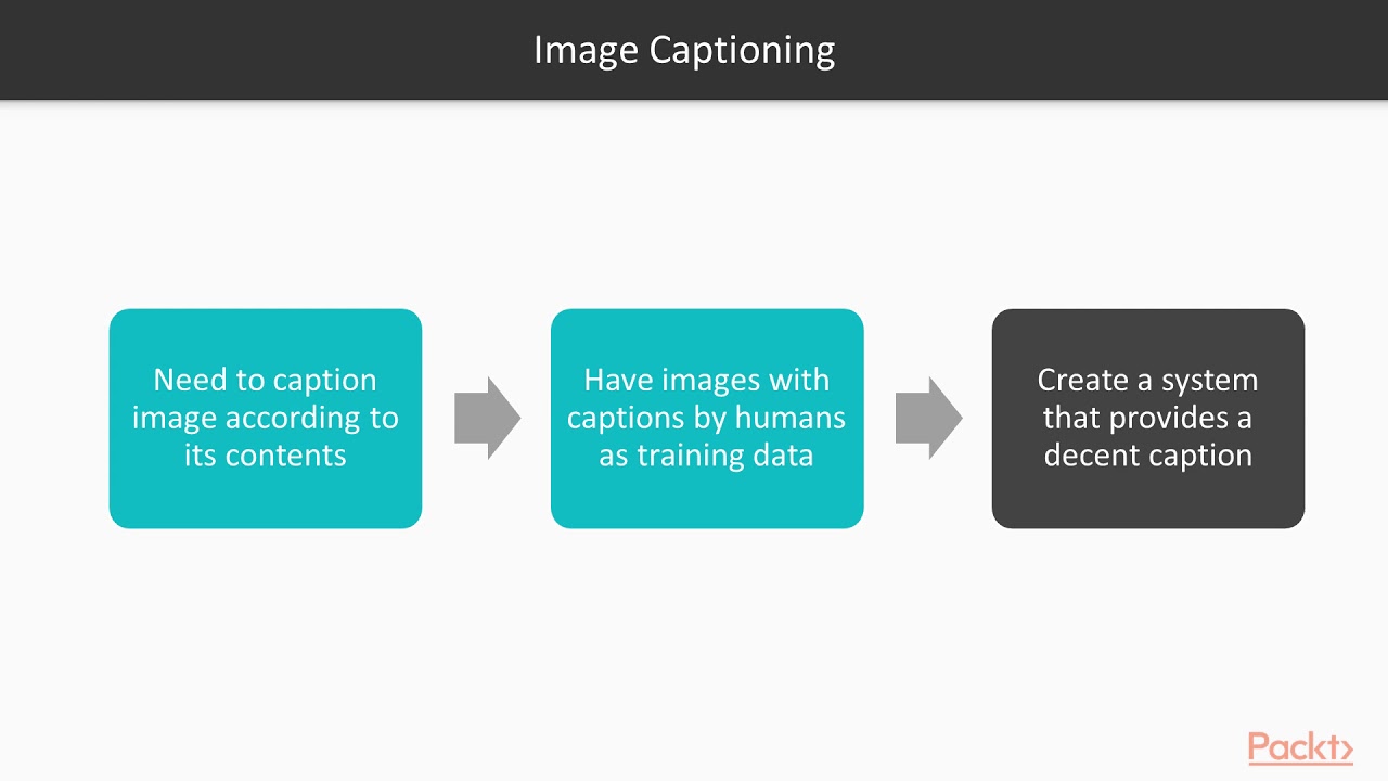 Practical Convolutional Neural Networks: Attention Mechanism for Image Captioning | packtpub.com