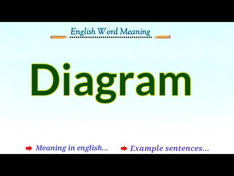 what is the meaning of diagram | word meaning in english