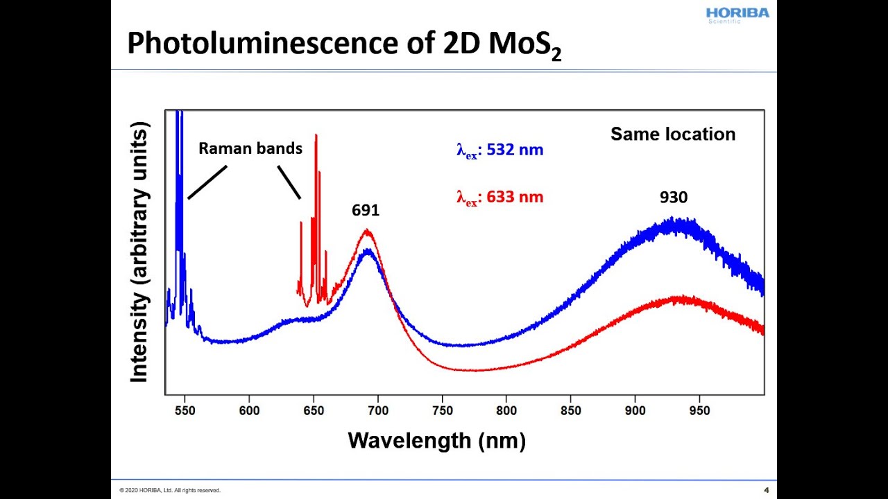 Photoluminescence Spectroscopy Using a Raman Spectrometer