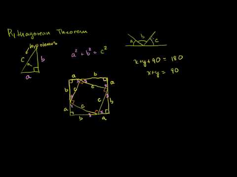 Visual Pythagorean Theorem Proof | Safe Videos for Kids