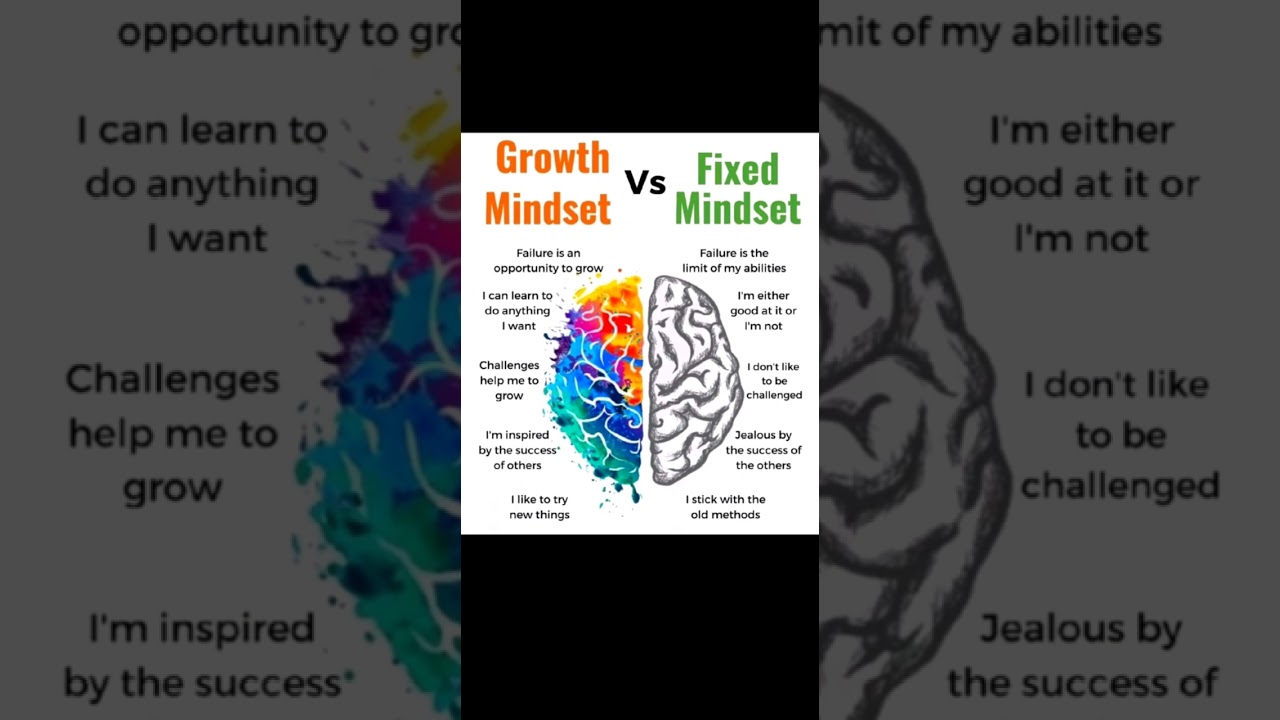 Growth Mindset Vs Fixed Mindset