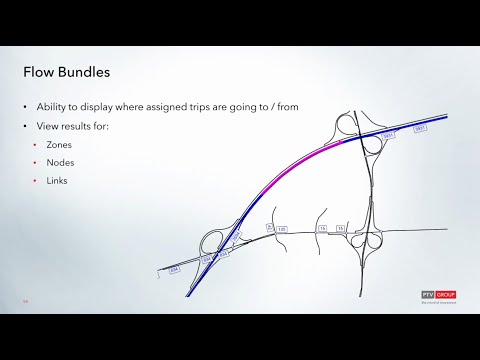 PTV Talks: Flow Bundles in Visum | PTV Visum | Webinar