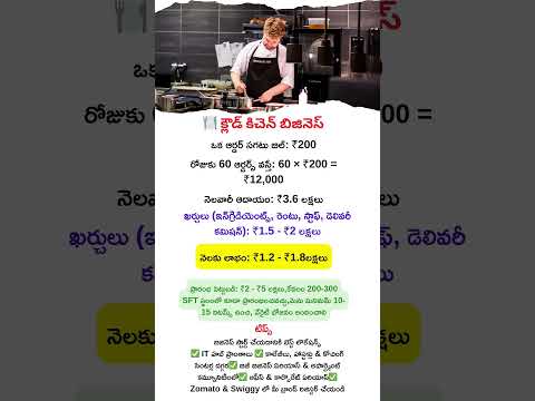 How to start Cloud Kitchen Business| Business Startup | Business Tips |New Business secrets#business