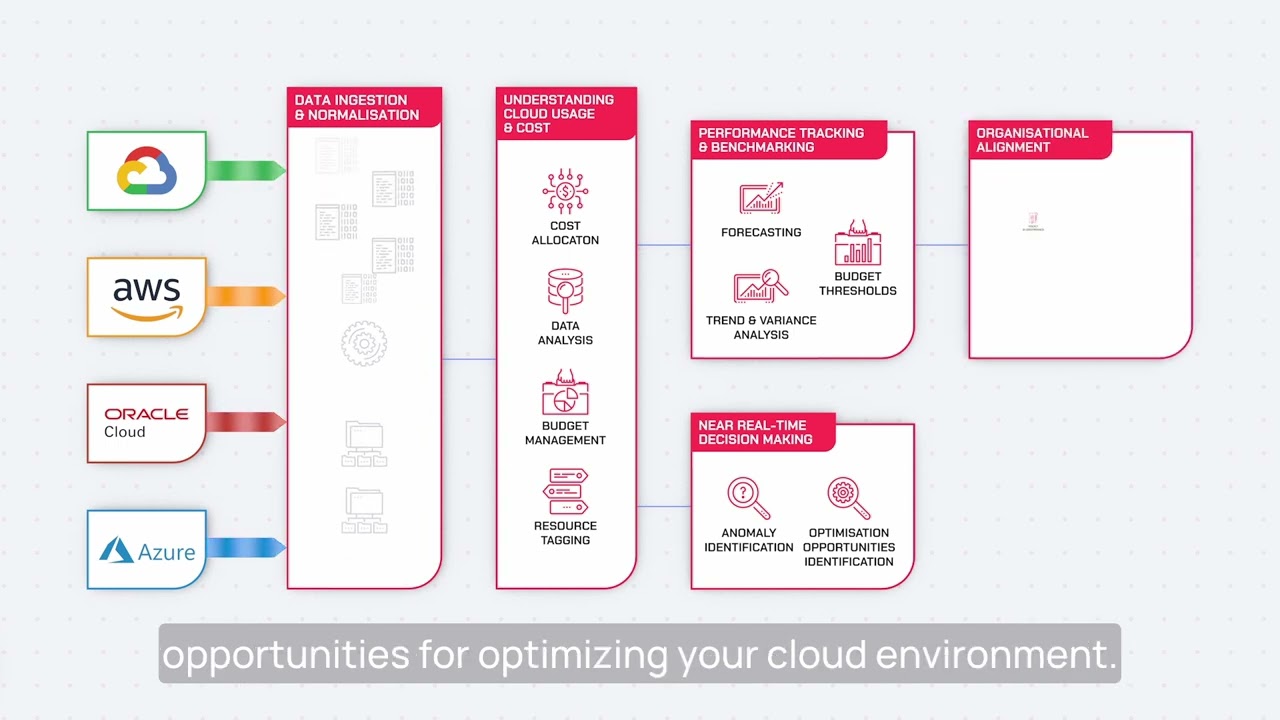 Key Features - CloudVane explainer video