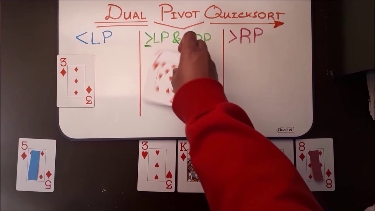 Dual Pivot Quicksort
