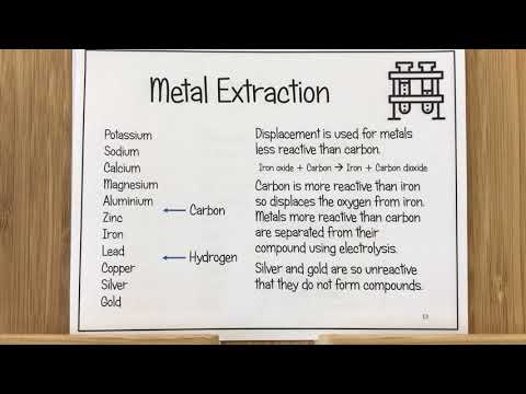 KS3 Chemical Structures Reactivity Series and Metal Extraction