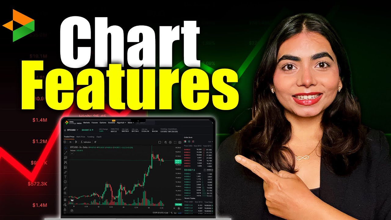 Delta Exchange Desktop Chart Features Explained |  TP/SL, Multichart & Scalping Tools