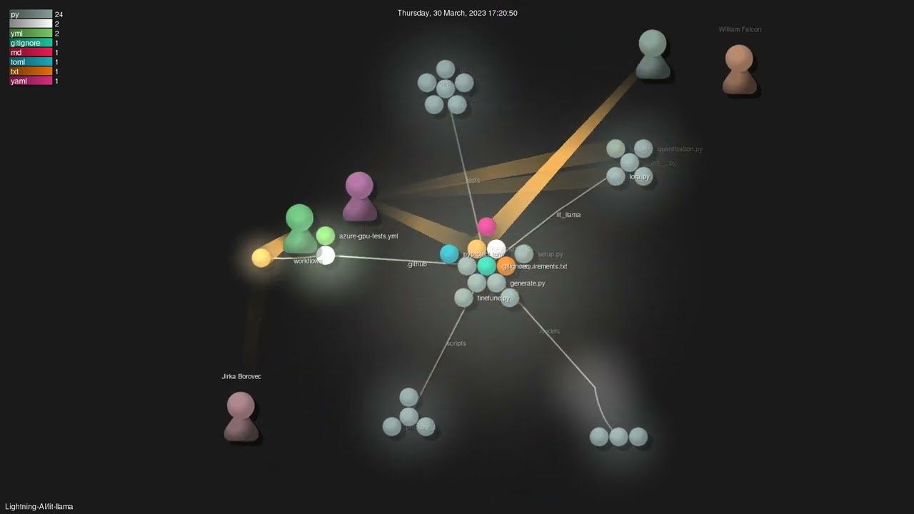 Lightning-AI/lit-llama - Gource visualisation