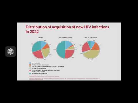 The HIV Pandemic in 2023
