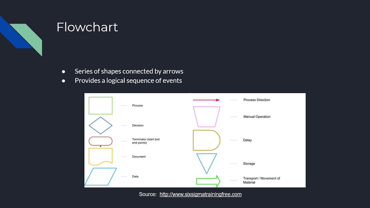 Process of Data Flows in PHP