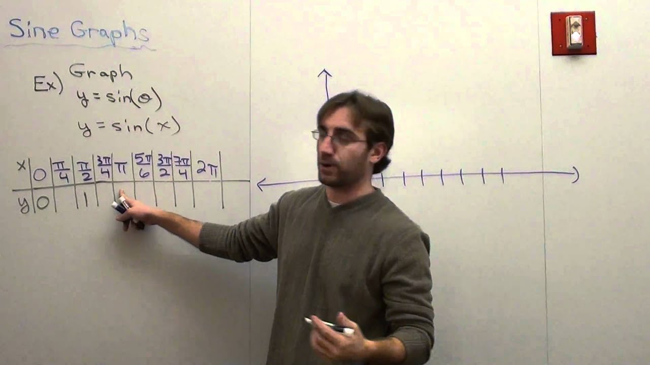 Free Math Lessons Sine Graph