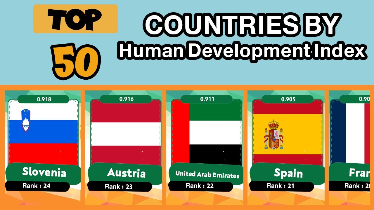Top 50 - Ranking the World's Countries by the Human Development Index