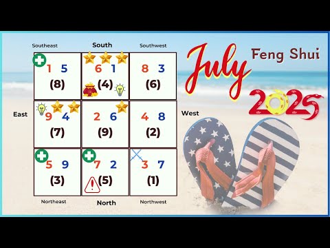 July 2025 Monthly Flying Star Feng Shui Analysis & Suggestions