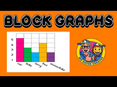 MATHS | Block Graphs | KS1/2