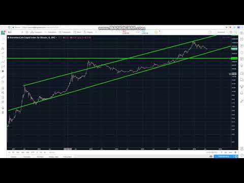 Bitcoin Trading - Log-scale Graph