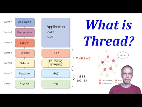 Thread network technology - 01 introduction (IEEE802.15.4, 6LowPAN, IPv6, UDP, CoAP)