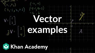 Linear Algebra: Vector Triangle Inequality | Safe Videos for Kids