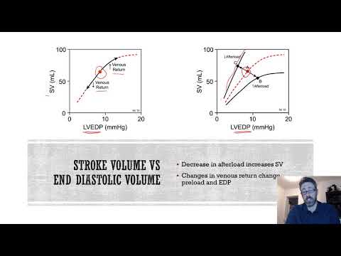 Cardiomyopathy and Heart failure
