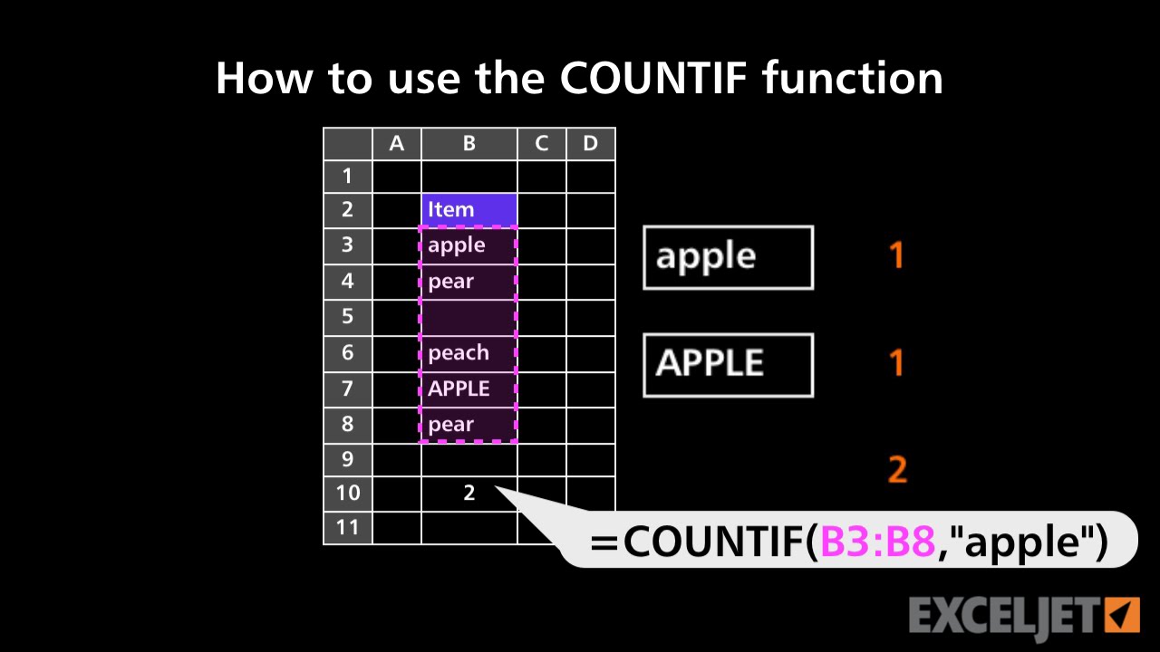 How to use the COUNTIF function