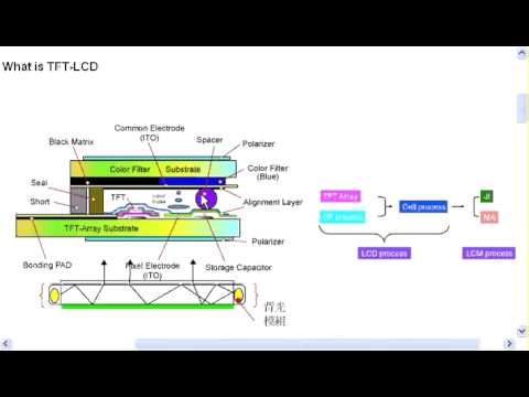 What is TFT LCD