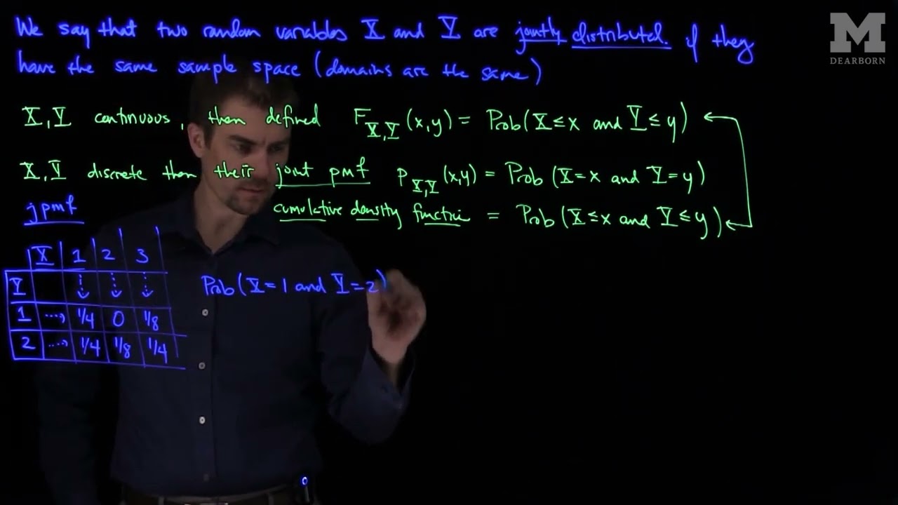 Jointly Distributed Random Variables
