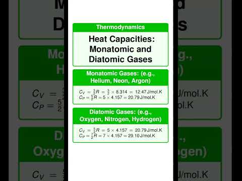 Heat capacities of Monoatomic and Diatomic Gases #thermodynamics