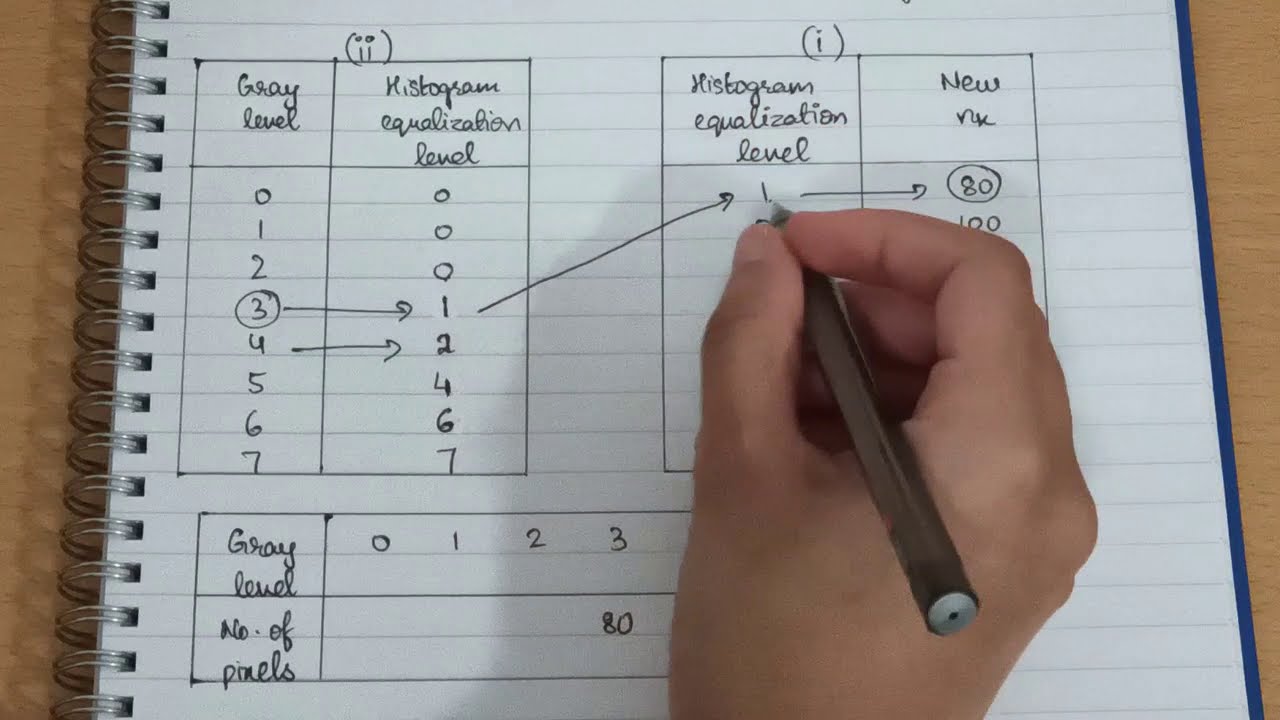 Histogram matching in digital image processing