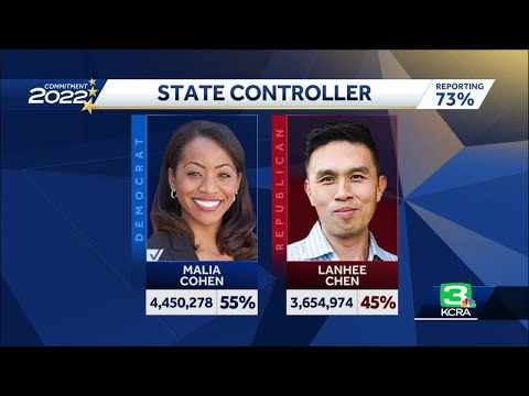 Democrat Malia Cohen wins California state controller race