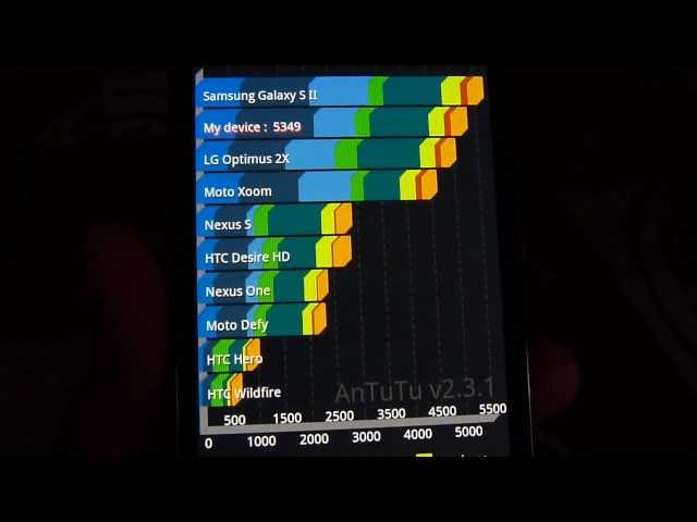 T-Mobile Samsung Galaxy S II benchmark tests - PhoneArena
