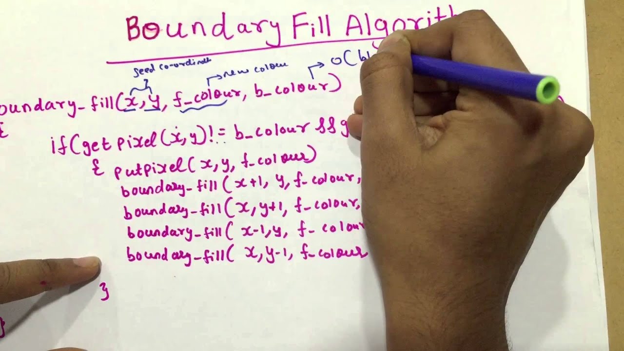 Polygon Filling Algorithms(Boundary Filling) in Computer Graphics