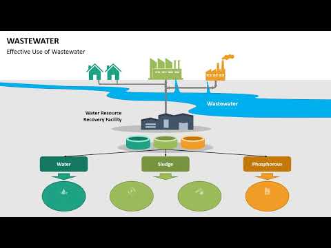 Wastewater Animated Presentation Slides