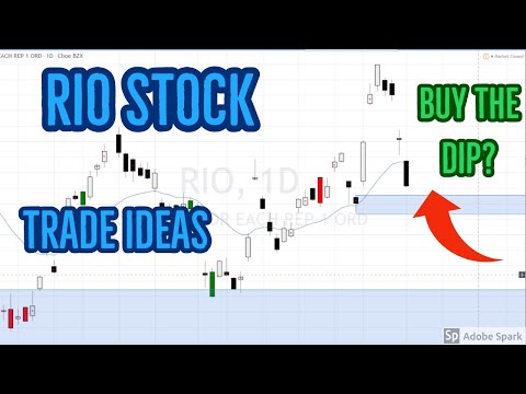 How to Swing Trade RIO TINTO STOCK For Income | Super Swing Trader