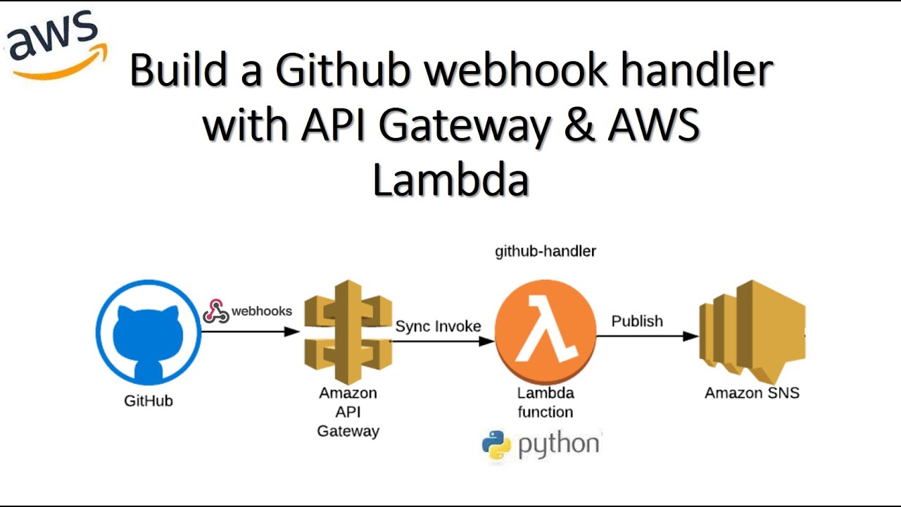 Build a Github Webhook handler with API Gateway & AWS Lambda