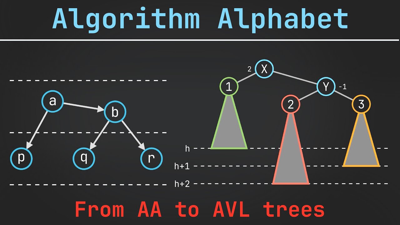 Algorithm Alphabet: AVL, AA, and Red-Black Trees (+ Treap)