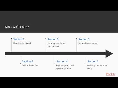 Learn Mastering Linux Security The Course Overview|packtpub com - Mind Luster
