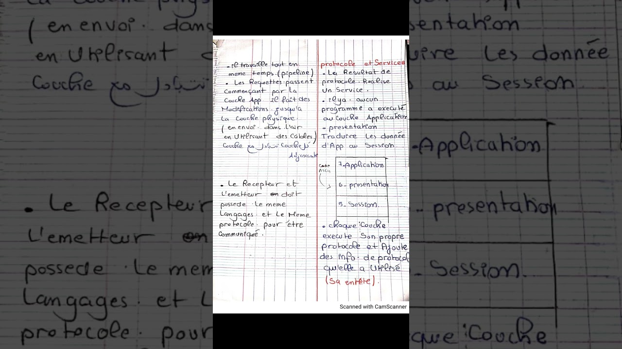 Résumé Réseaux de communication Lien de téléchargement PDF dans les commentaires