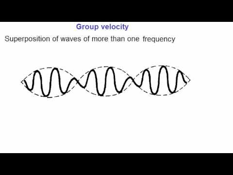 Phase Velocity and Group Velocity Video Lecture - Civil Engineering (CE)